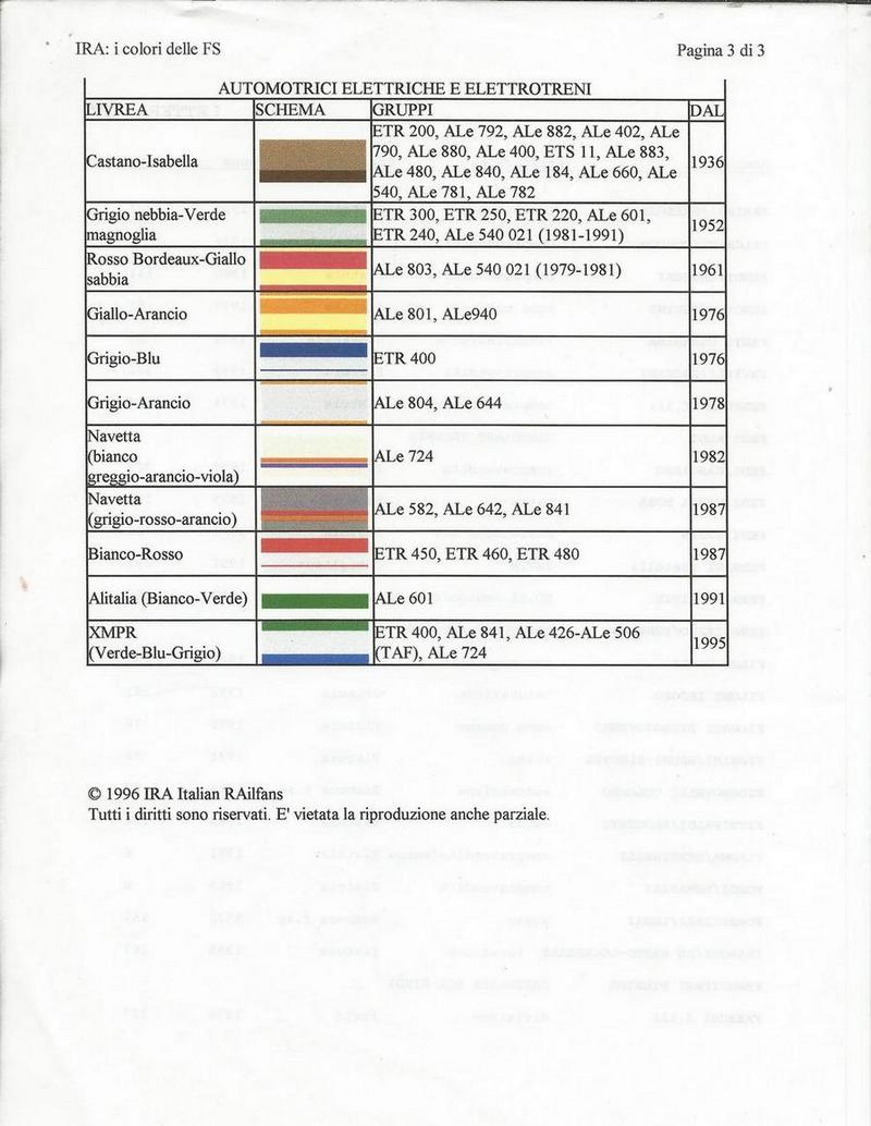 Tabella colori FS - Tecnologia e tanto altro....